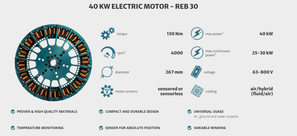 REB 30 ELECTRIC MOTOR - A.chemlani technologies - חמלני טכנולוגיות ...