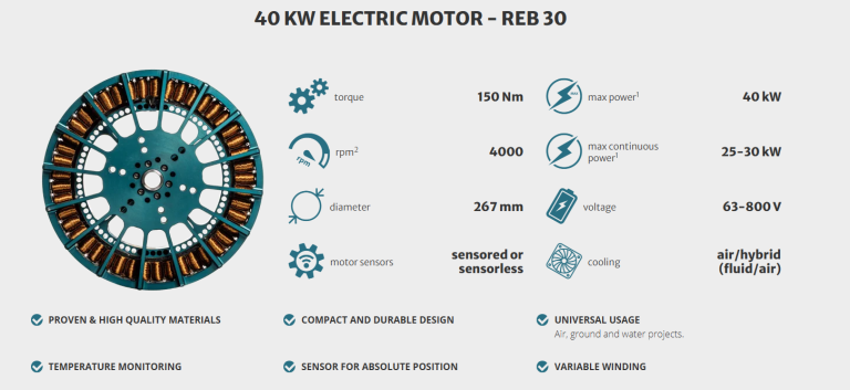 REB 30 ELECTRIC MOTOR - A.chemlani technologies - חמלני טכנולוגיות ...
