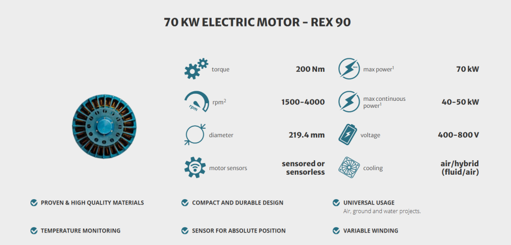 REX 90 ELECTRIC MOTOR - A.chemlani technologies - חמלני טכנולוגיות ...