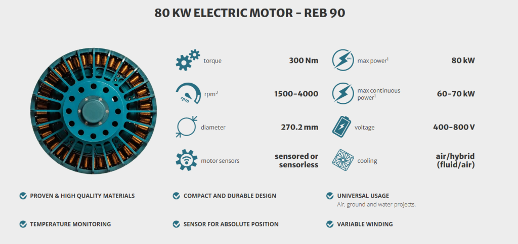 REB 90 ELECTRIC MOTOR - A.chemlani technologies - חמלני טכנולוגיות ...